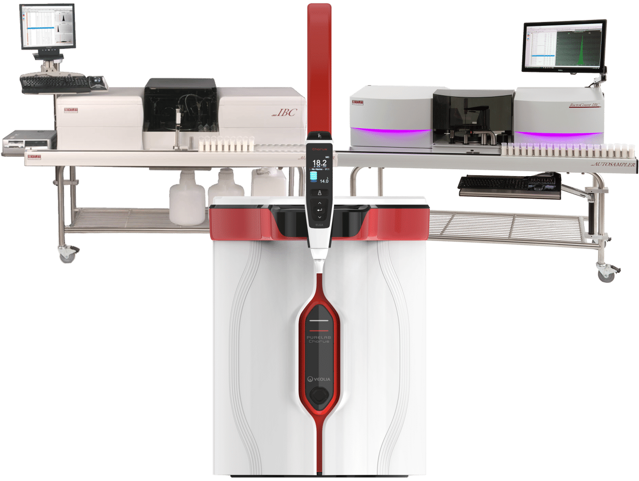 Purelab Chorus 1 analytical research - Bentley Instruments